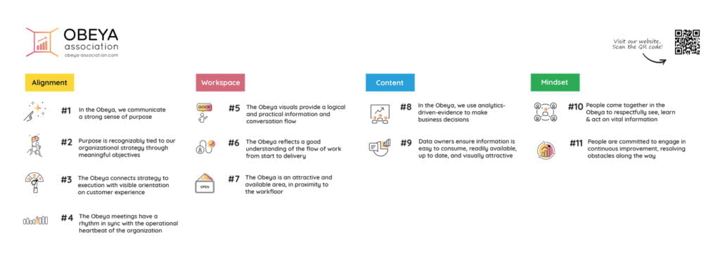 How to build an Obeya Room? Get started using these steps!