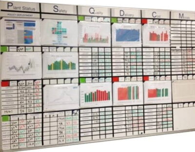 Obeya & SQCDP – a productivity solution for a post-COVID World - Obeya ...
