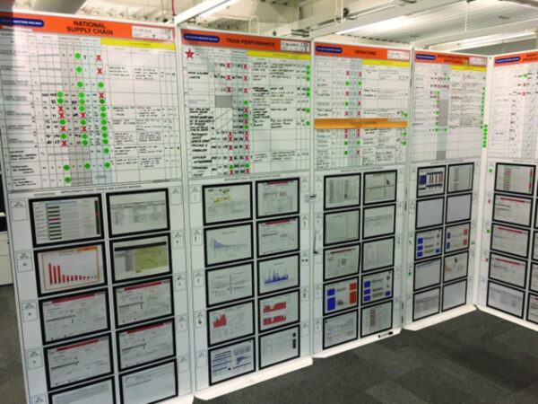 What is an Obeya? - Obeya Association