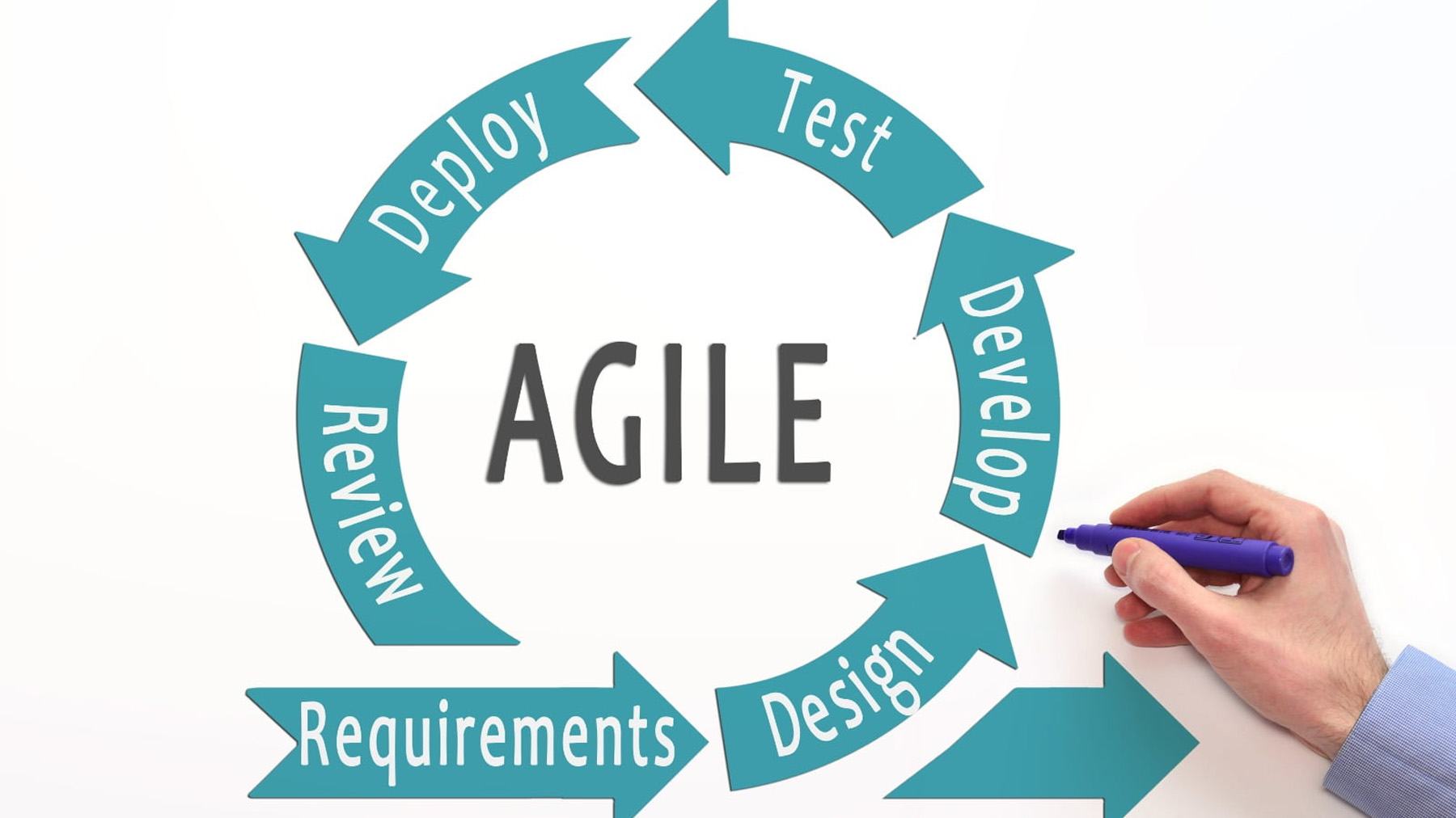 Is Agile a methodology? | Obeya Association Is Agile a methodology? | Obeya Association