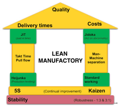 What is Lean Management? - Obeya Association