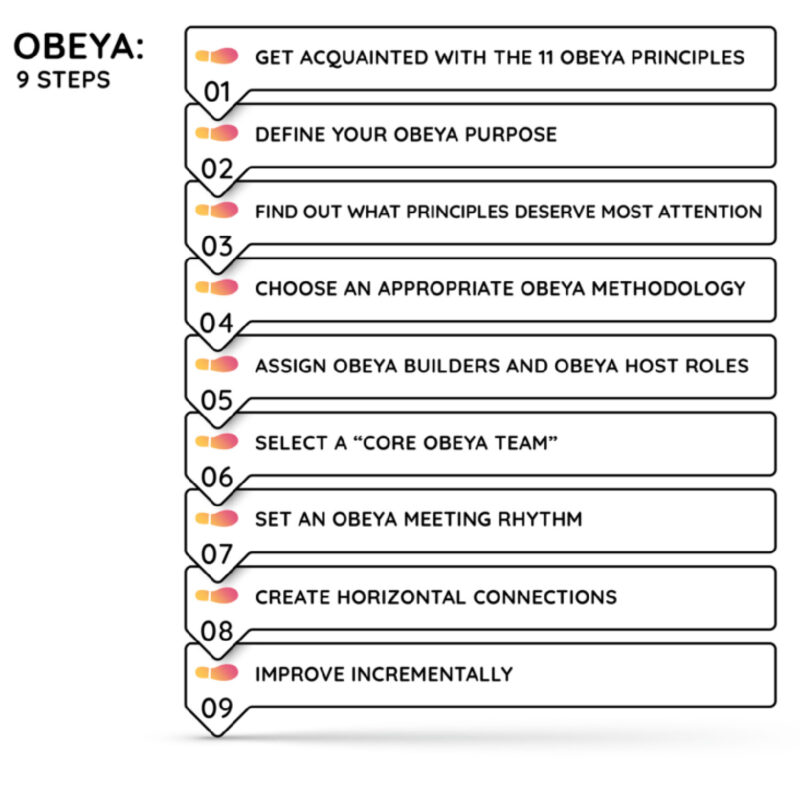 How to build an Obeya Room - Obeya Association