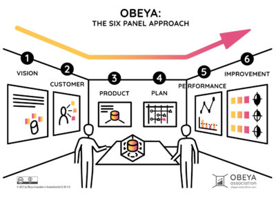 Obeya methodology | Guide to strategic collaboration