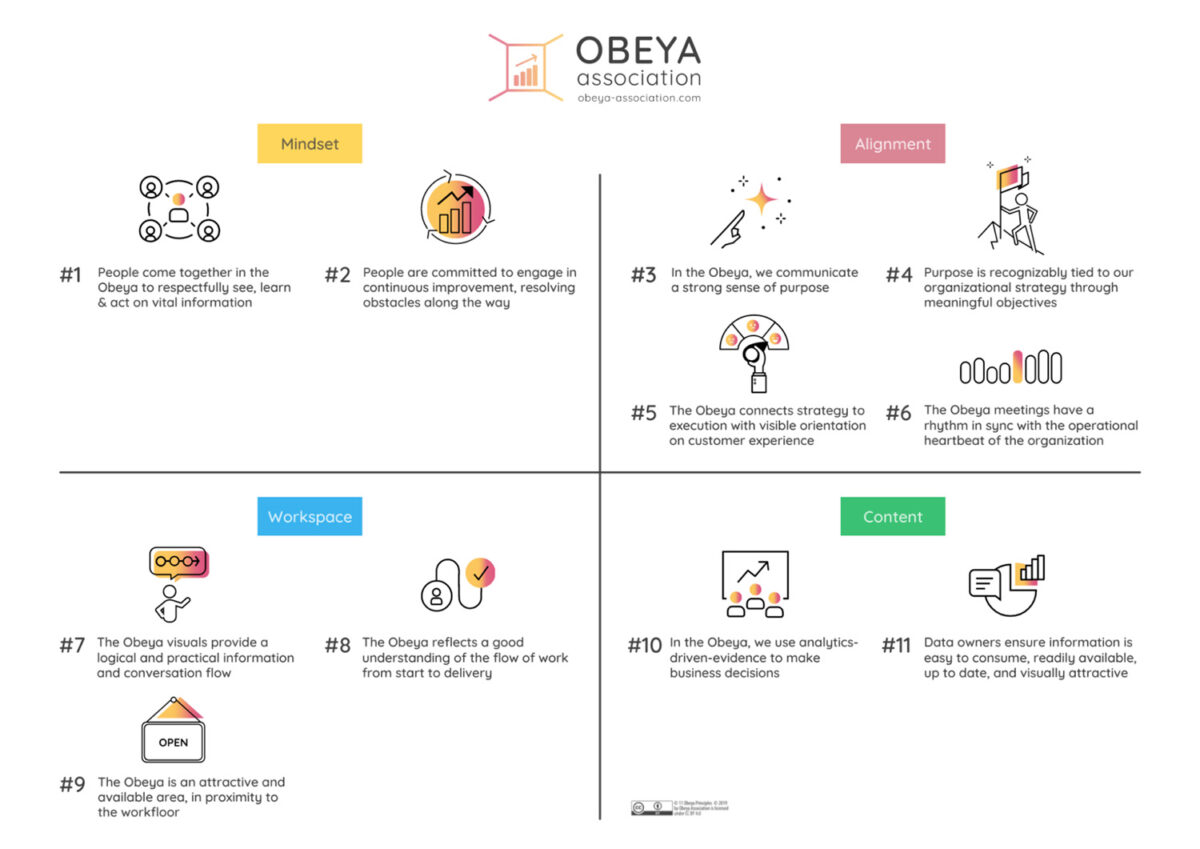 Accelerate Excellence & Impact with the Obeya Maturity Model - Obeya ...