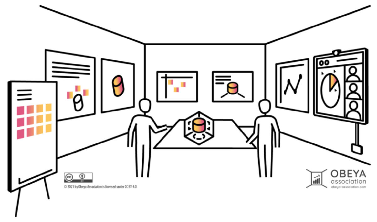 What is an Obeya? - Obeya Association