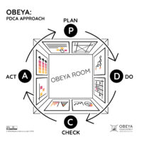What is an Obeya? - Obeya Association