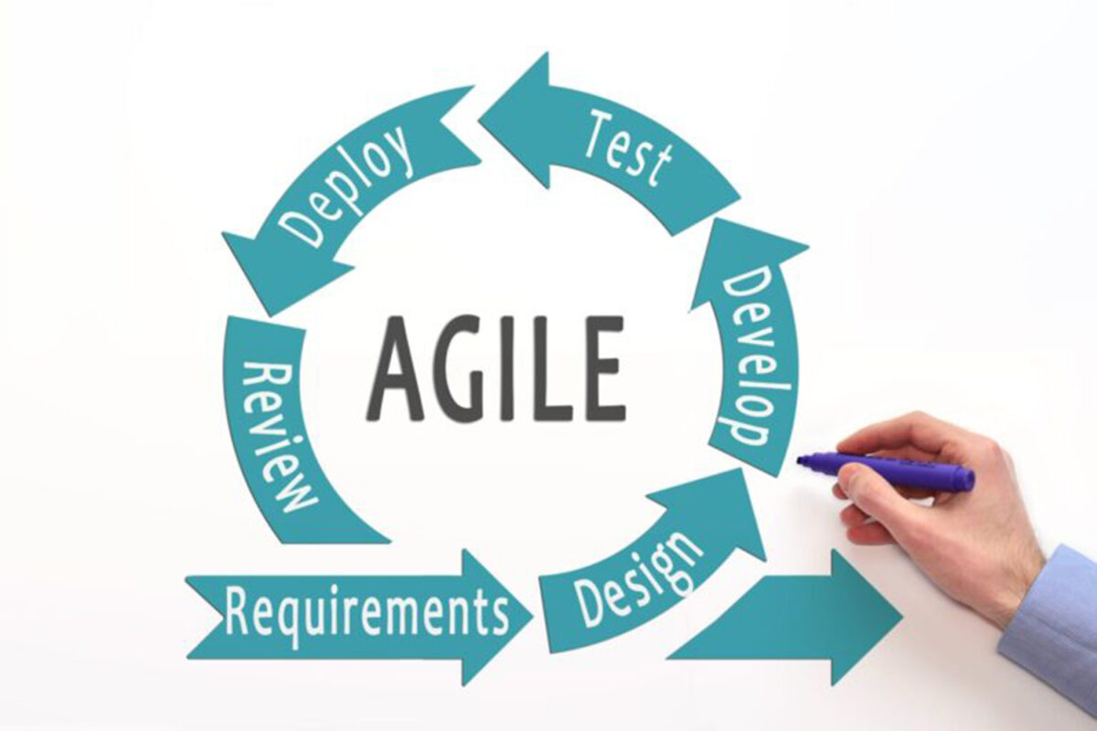 What is Agile? - Obeya Association