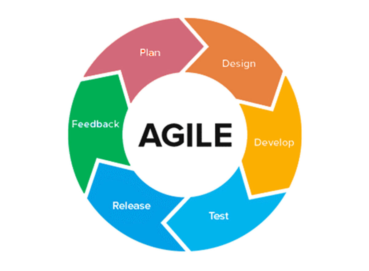 Is Agile a methodology? | Obeya Association