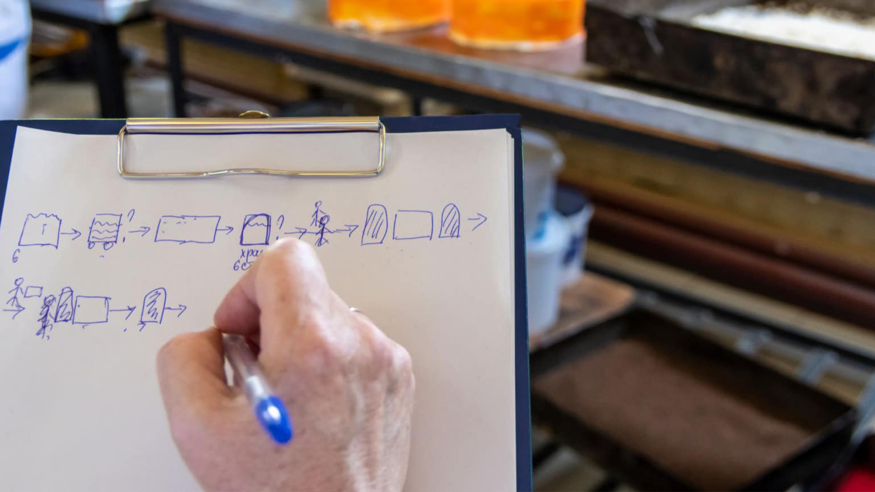 Lean Methodology - Obeya Association