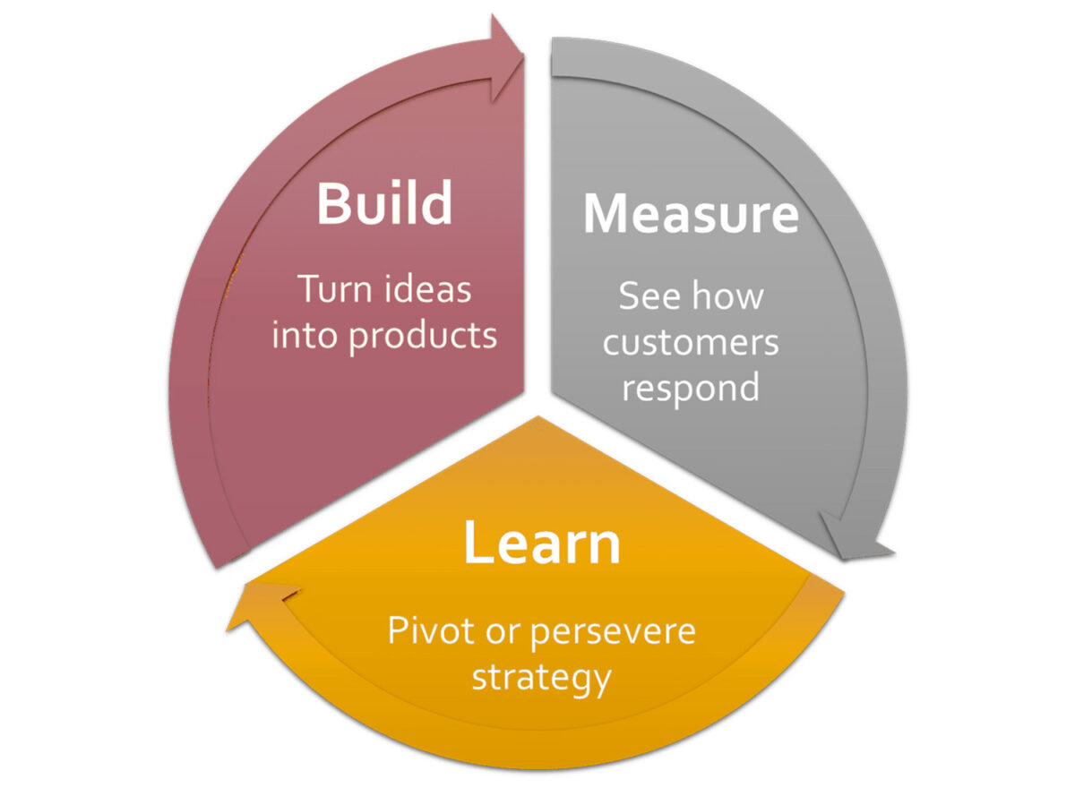 What is Lean Management? - Obeya Association