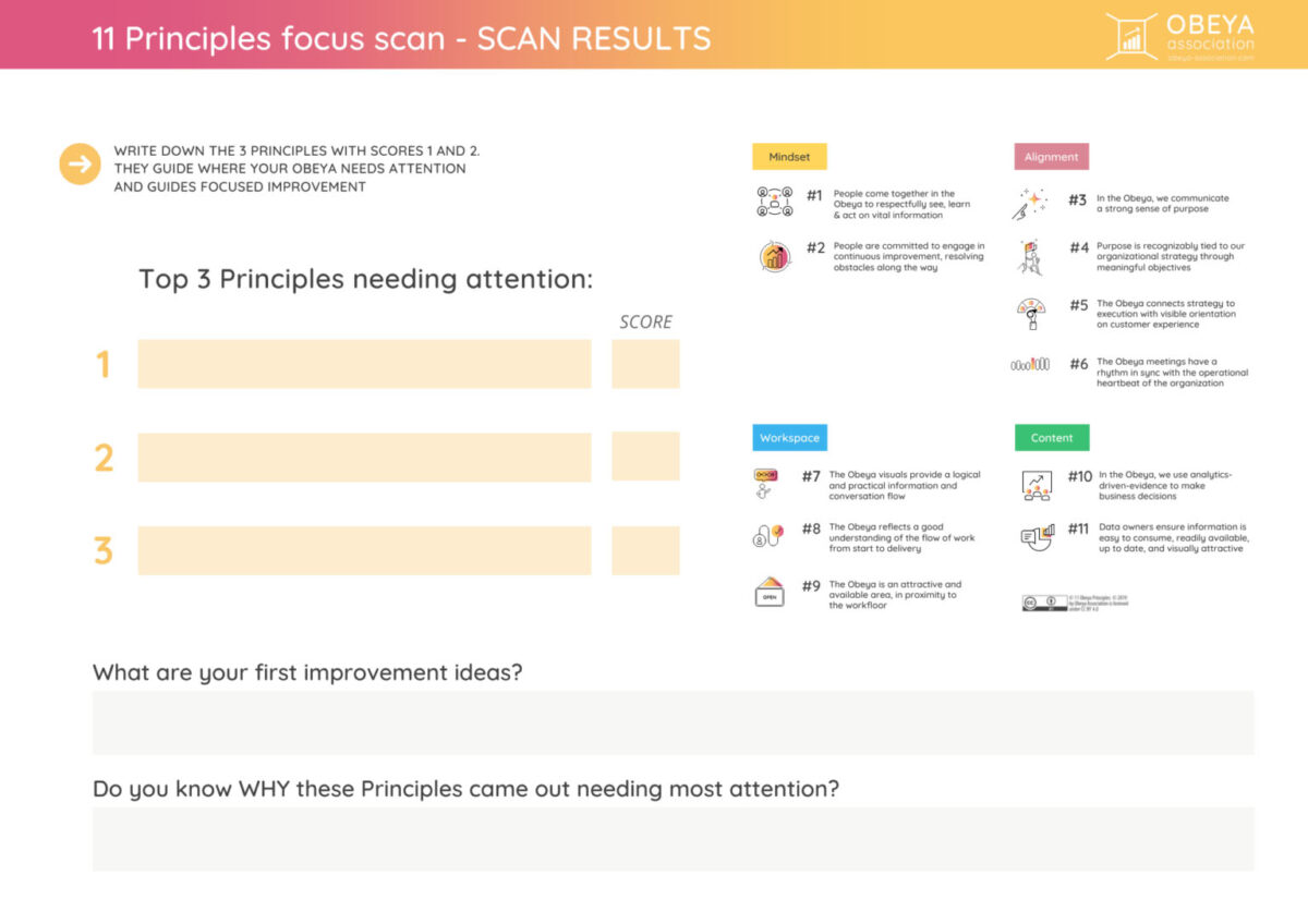 Obeya methodology | Guide to strategic collaboration