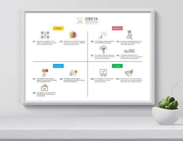 How to build an Obeya Room - Obeya Association