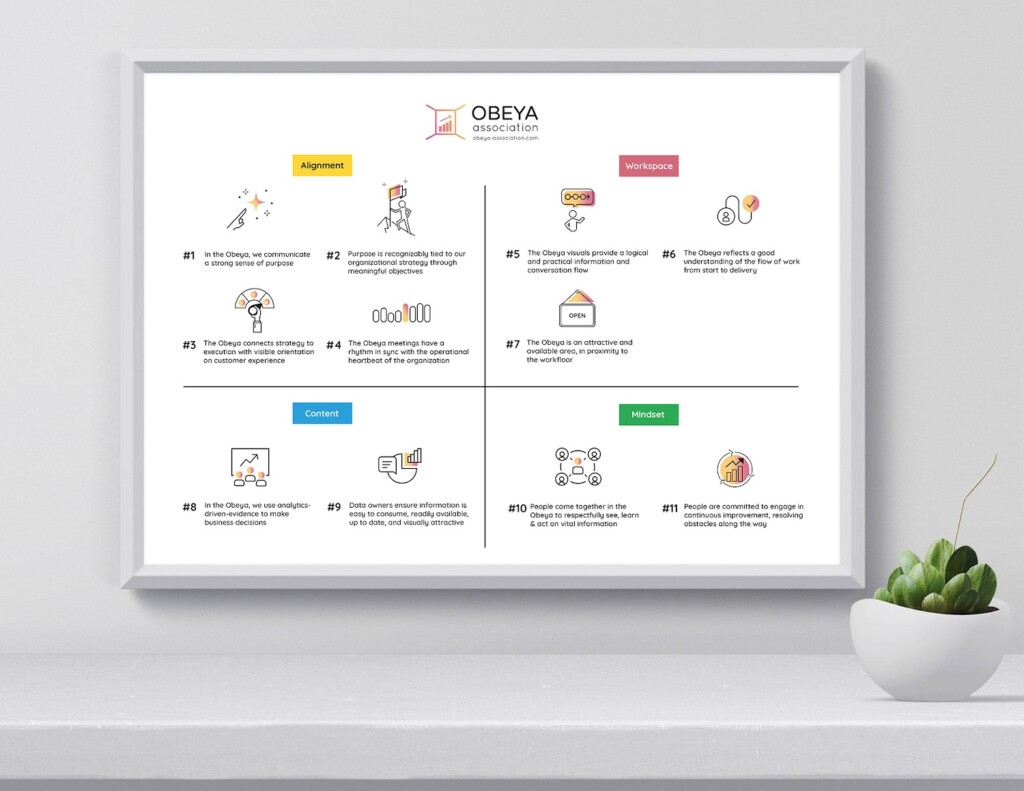 Obeya Principles - Obeya Association
