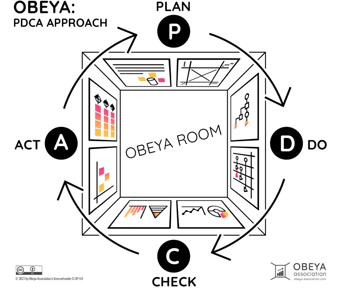 About Obeya - Obeya Association