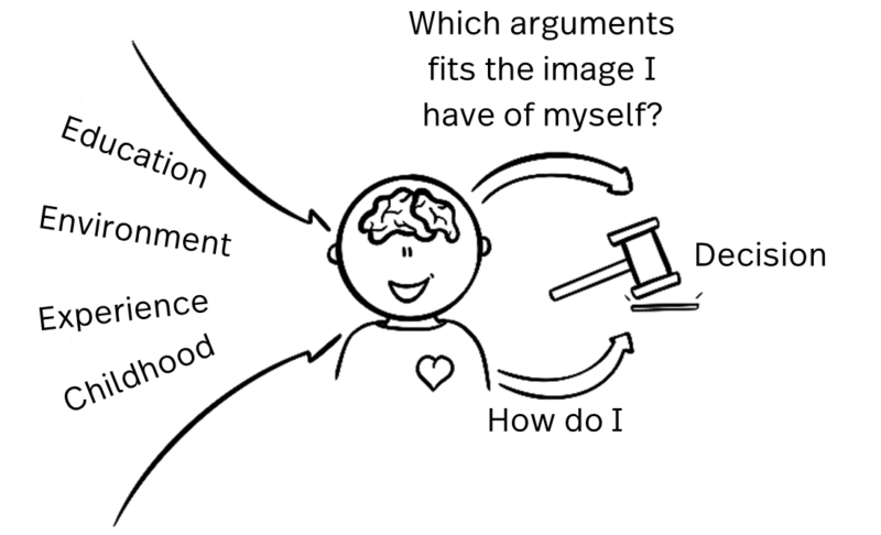 Inclusive decision-making: A transformative approach geared to unlock ...