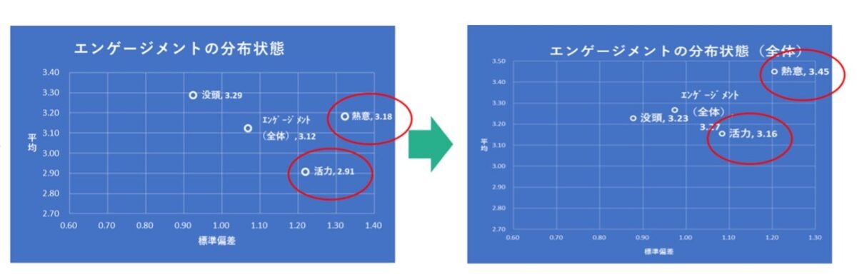 Japanese research on Obeya effectiveness confirm: Obeya really works ...