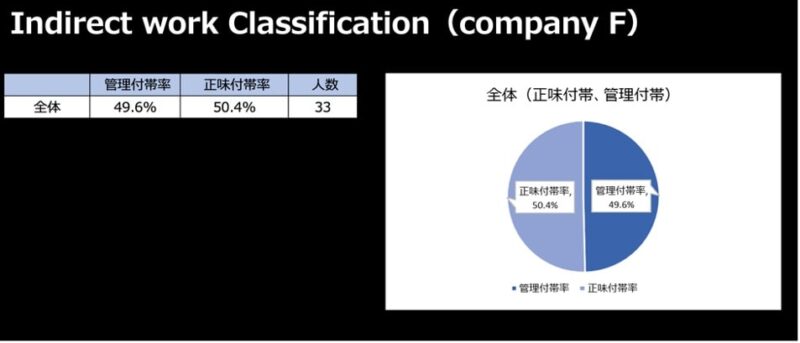 Japanese research on Obeya effectiveness confirm: Obeya really works ...