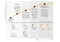 How to build an Obeya Room - Obeya Association