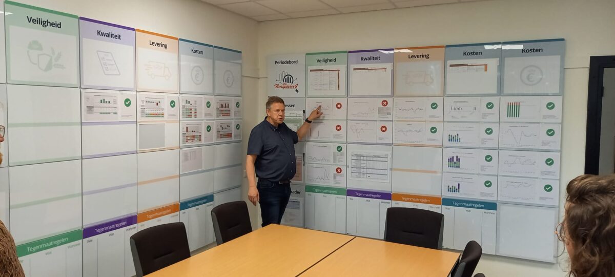 Obeya Methodology - Obeya Association