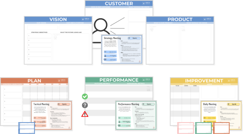 How to build an Obeya Room - Obeya Association