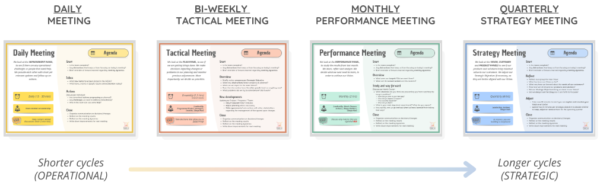 How to build an Obeya Room - Obeya Association