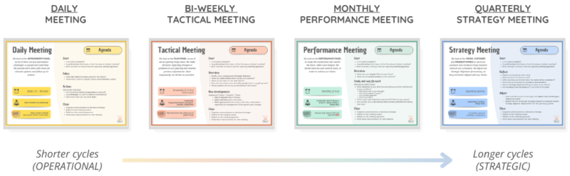 How to build an Obeya Room - Obeya Association