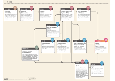 What is an Obeya? - Obeya Association